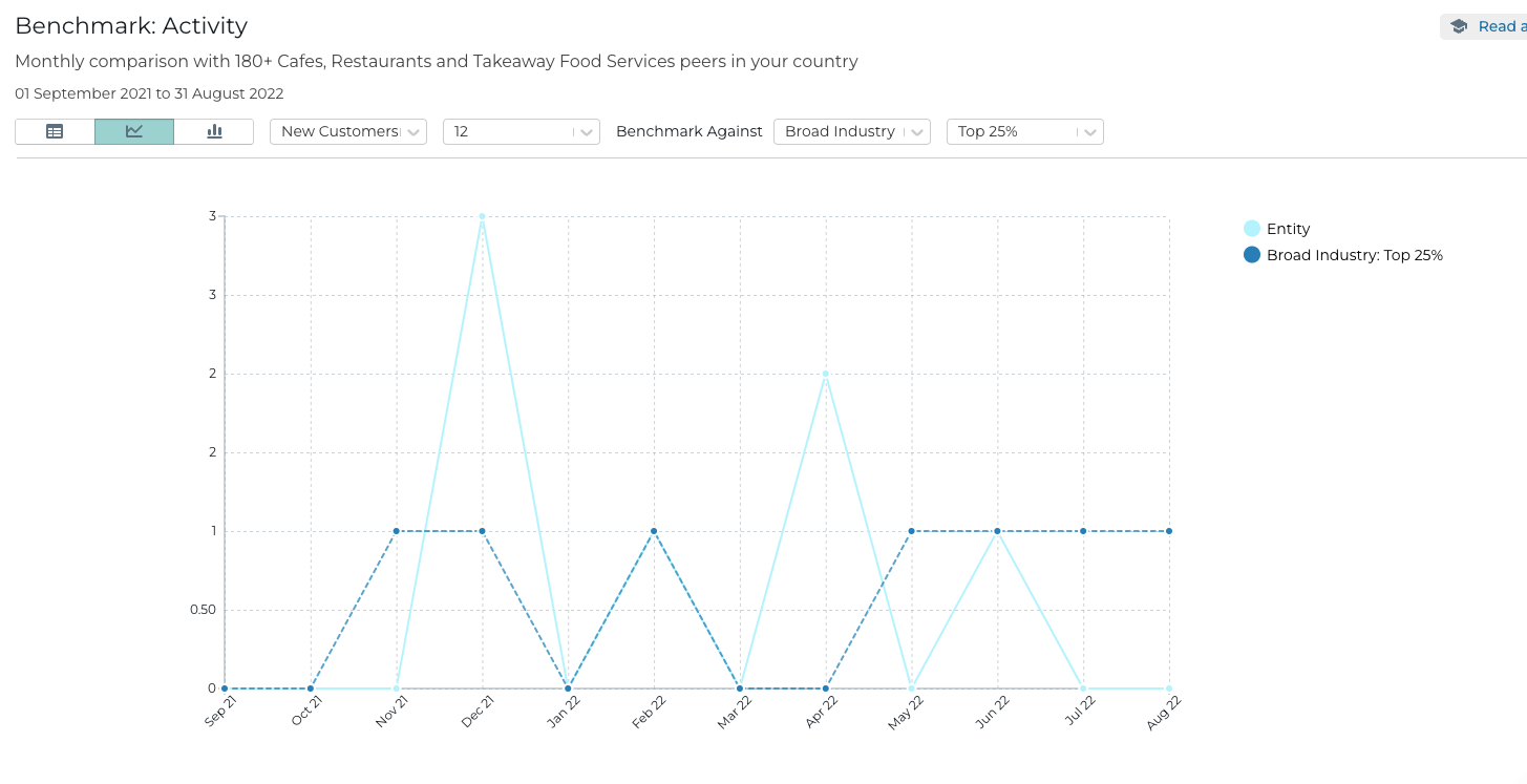 Benchmark | Syft Analytics