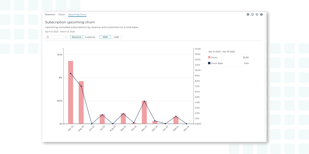 Forecast upcoming churn for your subscription-based business | Syft ...